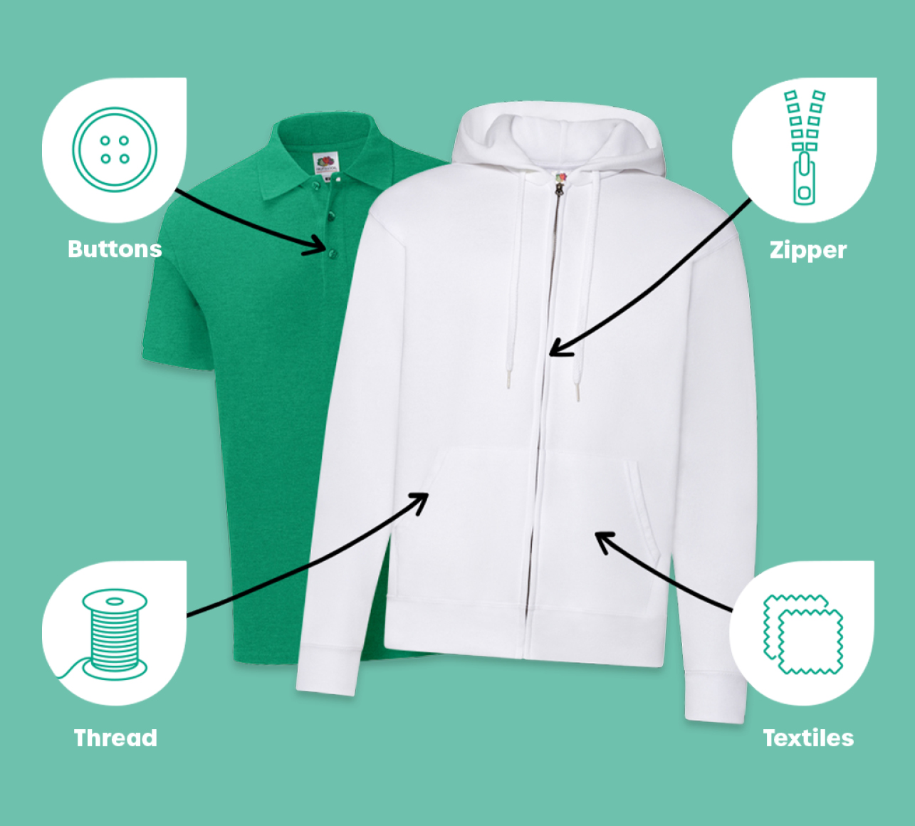 Ethic Compliance - Fruit of the Loom